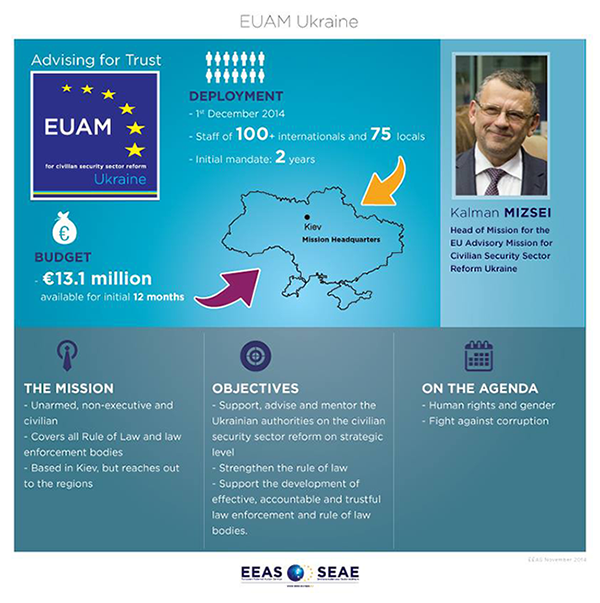 EUAM officially launched — EUAM Ukraine