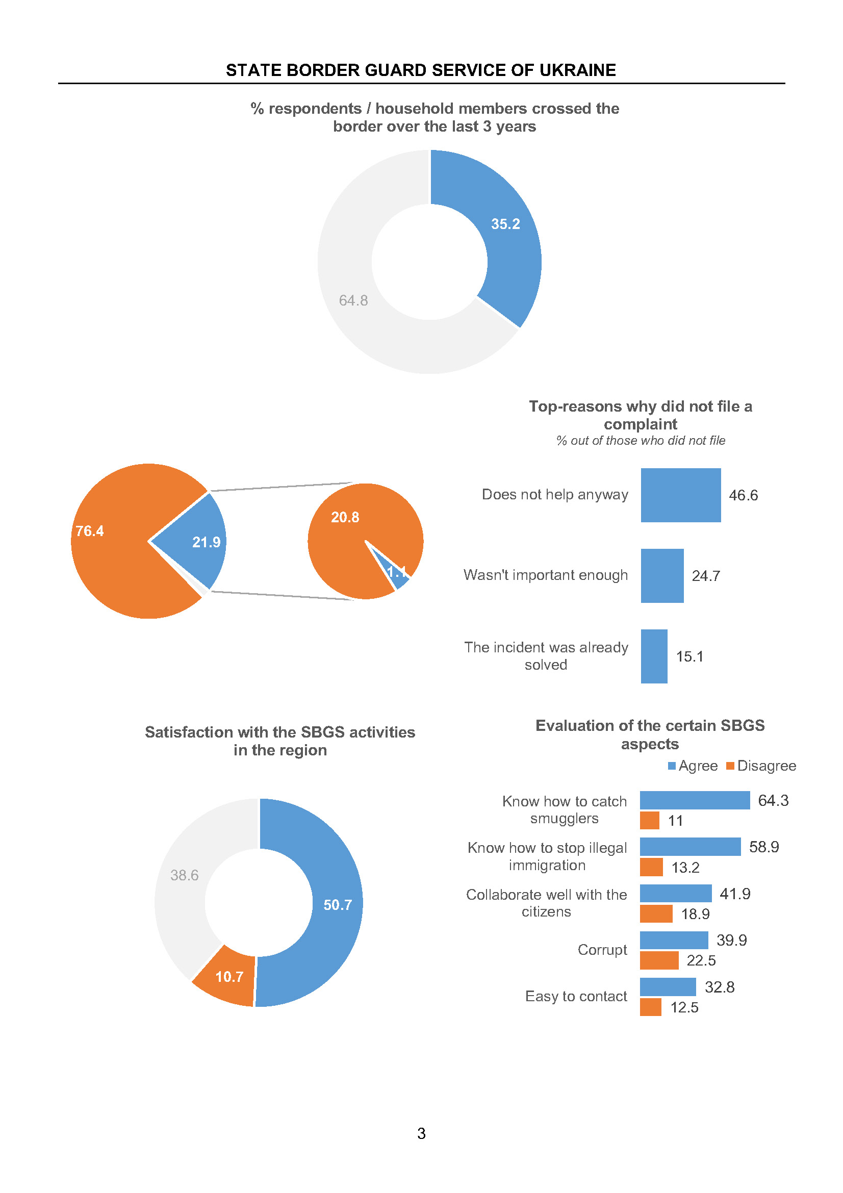 EUAM presents survey results on community safety and security for Odesa ...