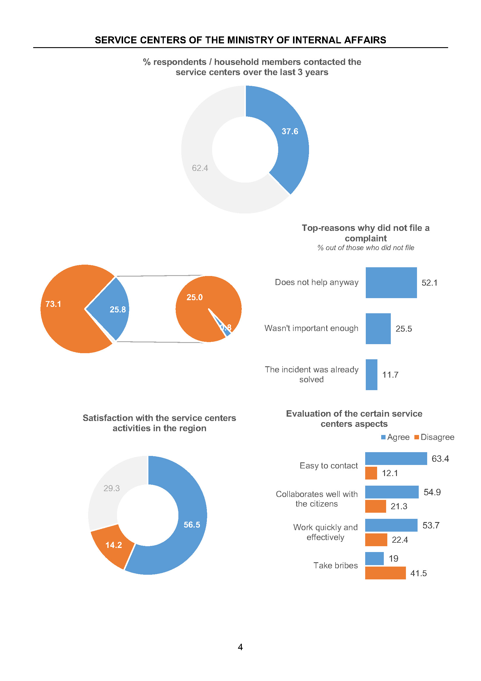 EUAM presents survey results on community safety and security for Odesa ...