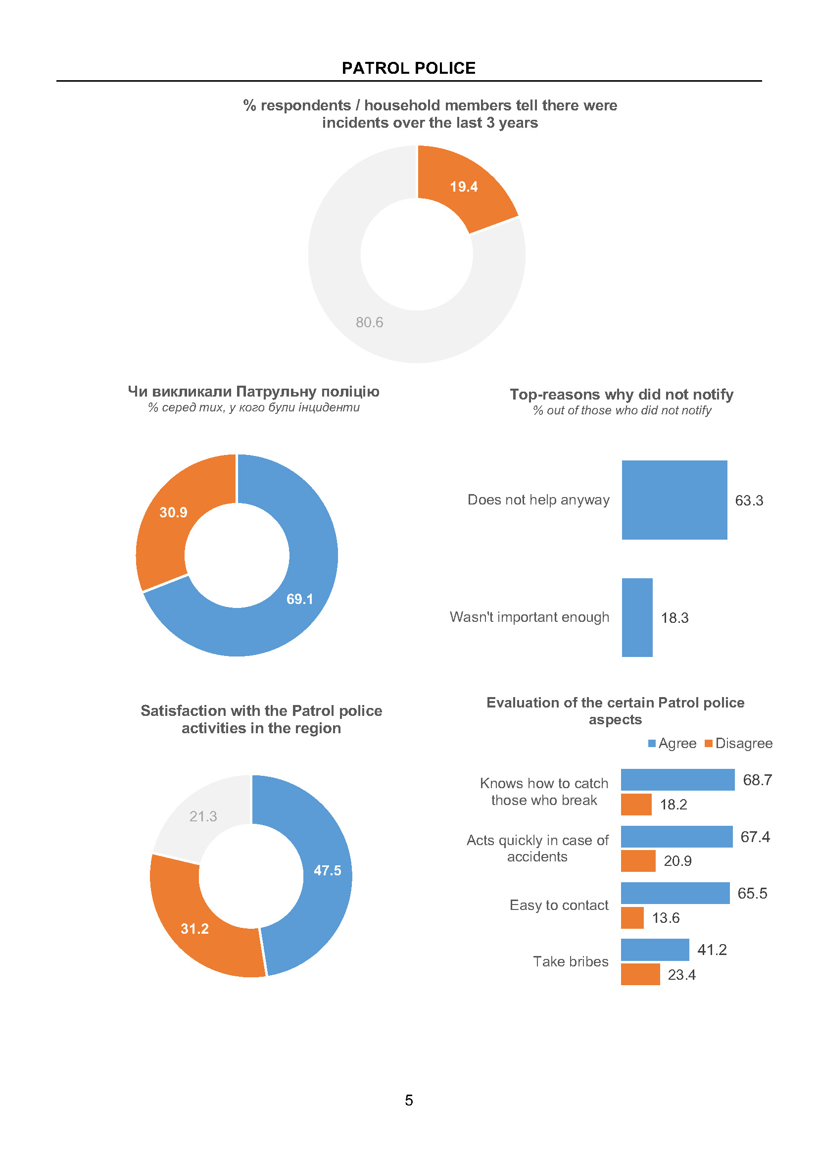 EUAM presents survey results on community safety and security for Odesa ...