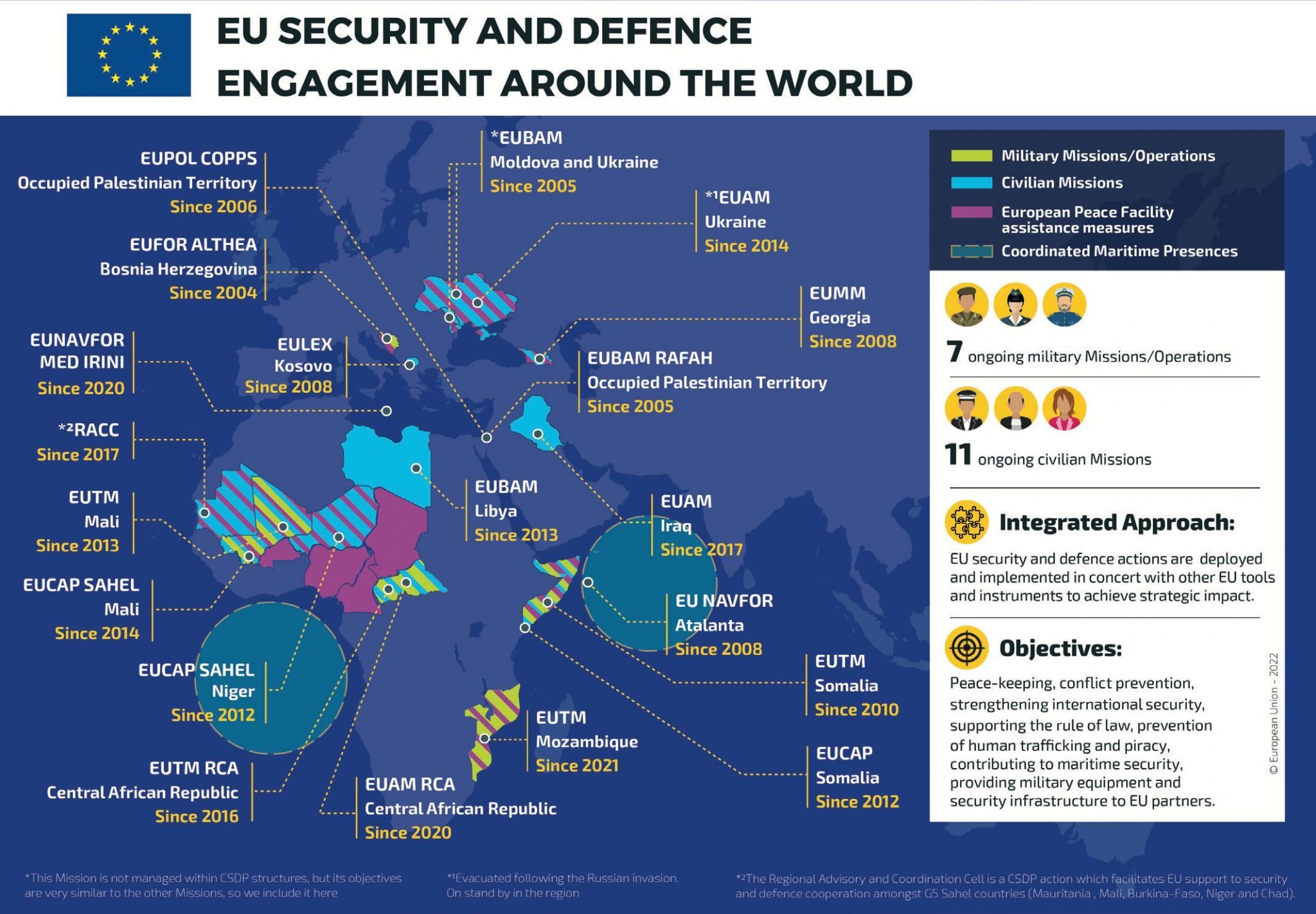 EU missions worldwide — EUAM Ukraine