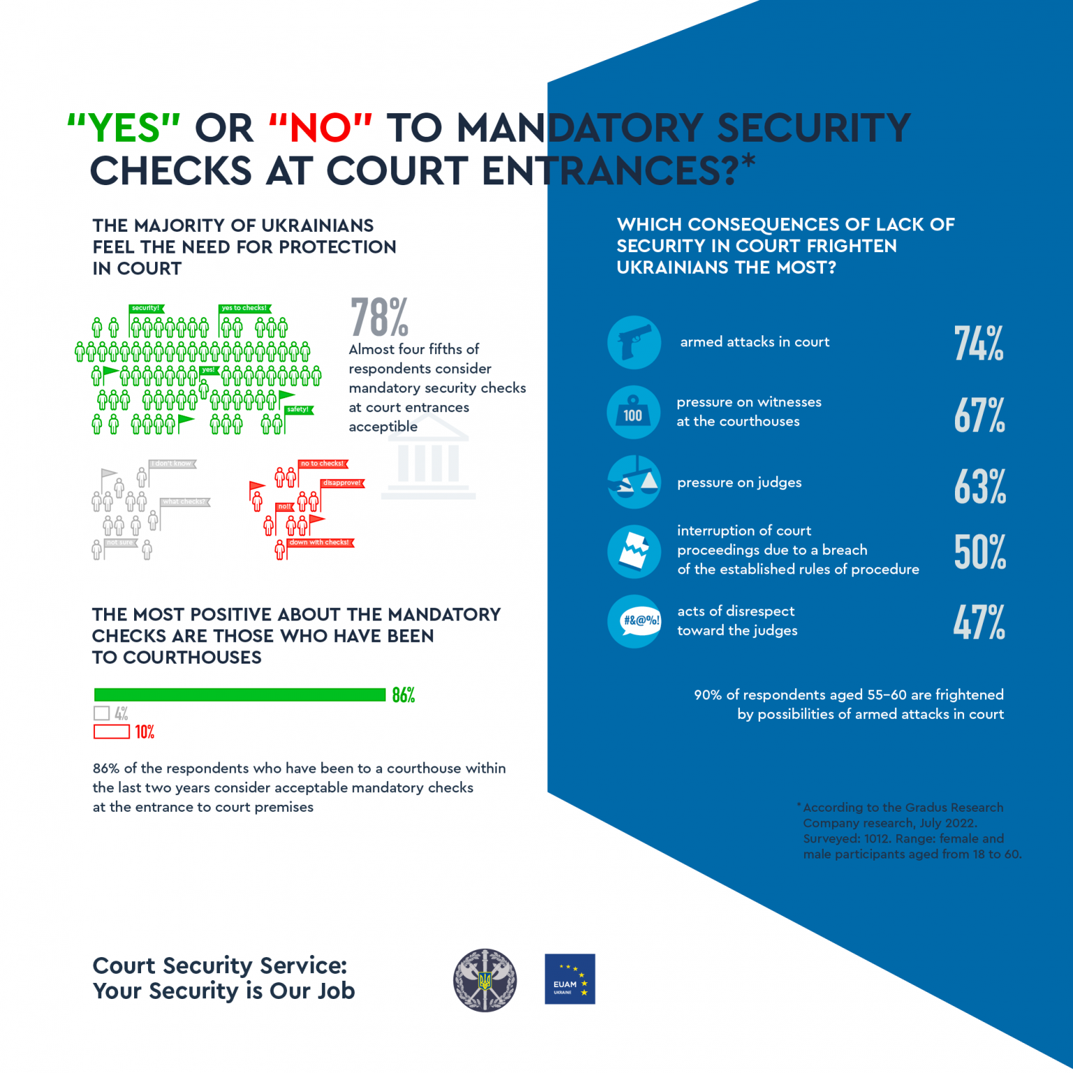Justice: how can you contribute to keeping Ukrainian courts safe in ...