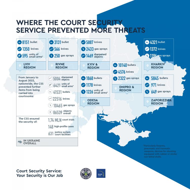 Justice: how can you contribute to keeping Ukrainian courts safe in ...