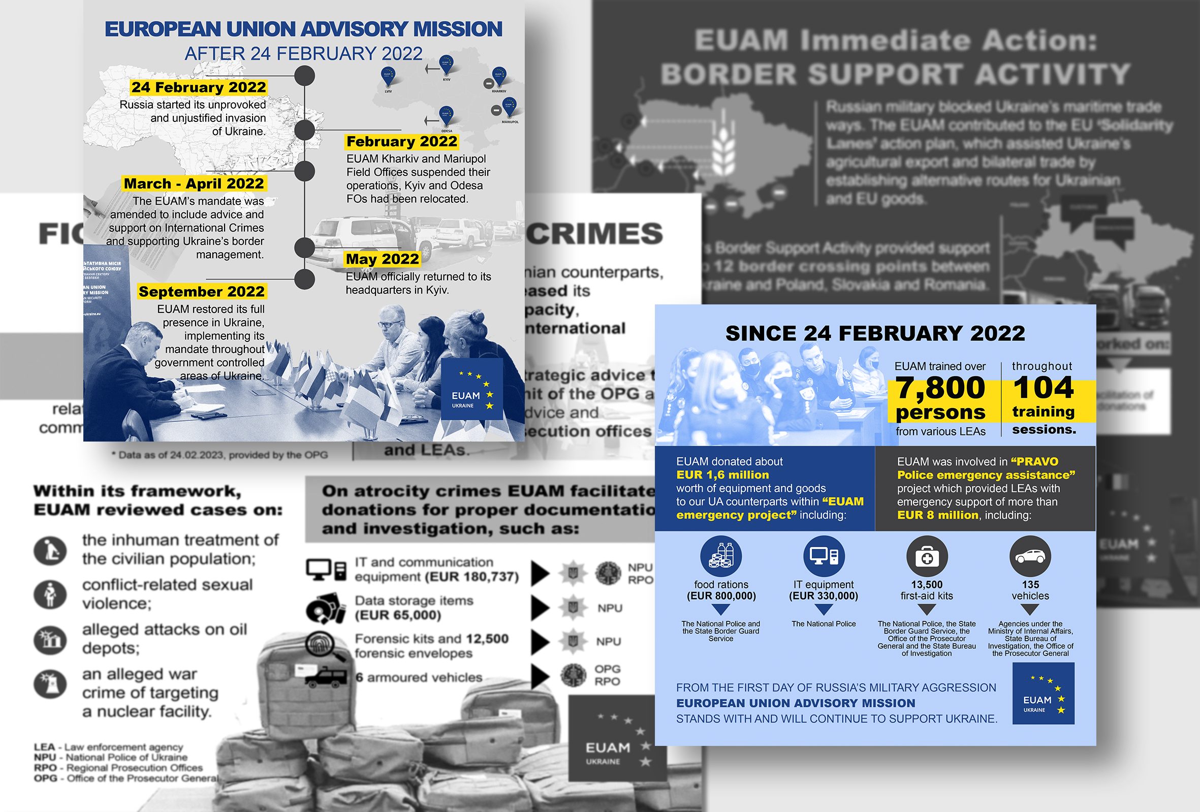24 February 2023 – EUAM one year after the Russian invasion — EUAM Ukraine