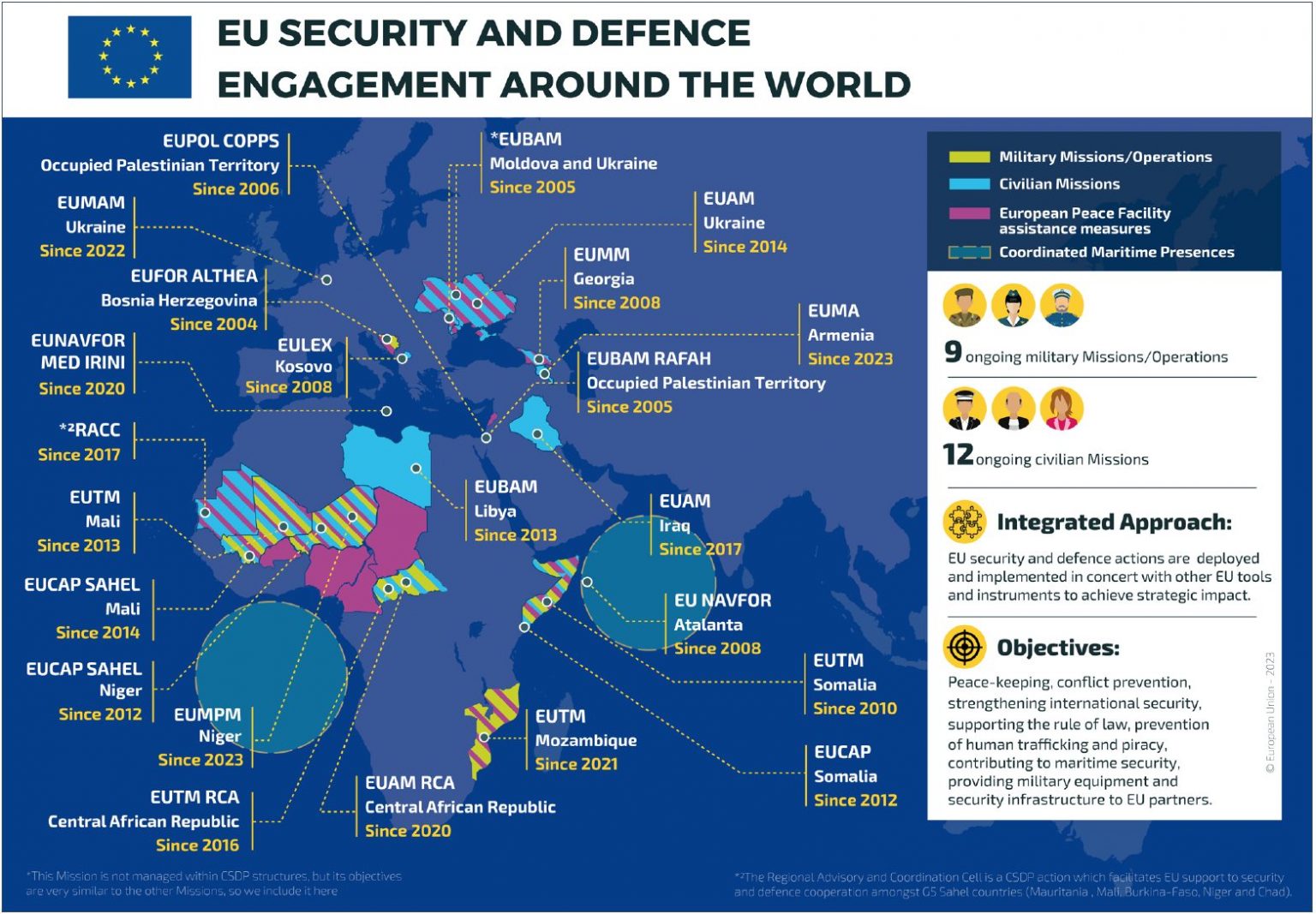 EU missions worldwide — EUAM Ukraine
