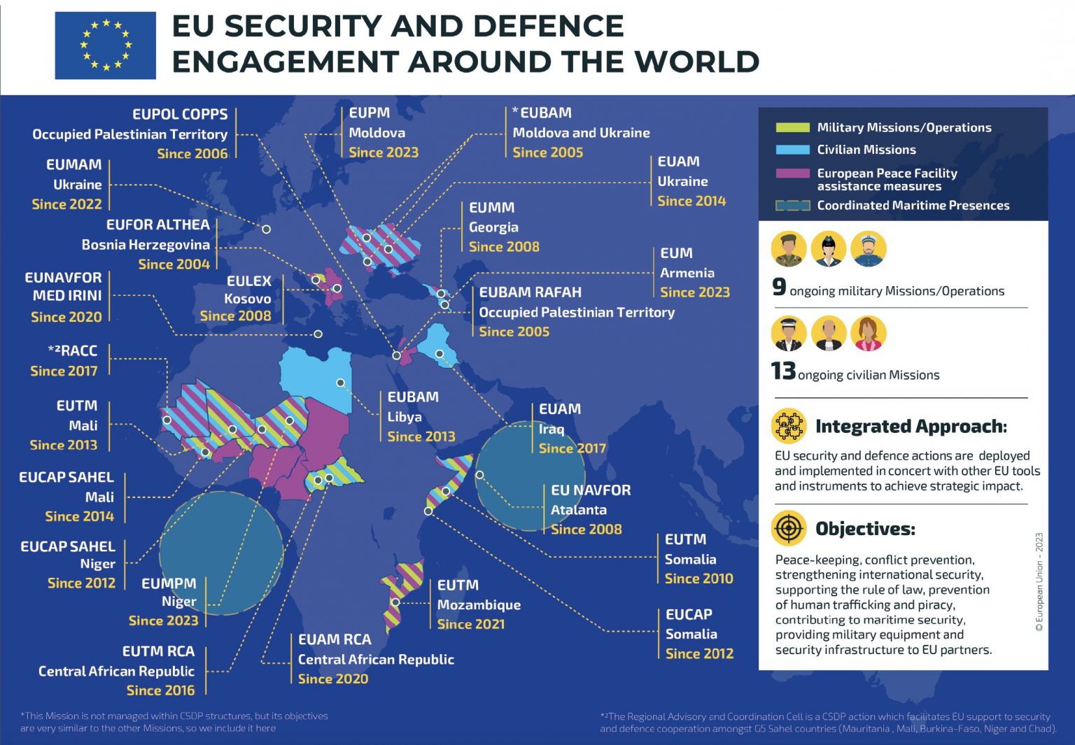 EU missions worldwide — EUAM Ukraine
